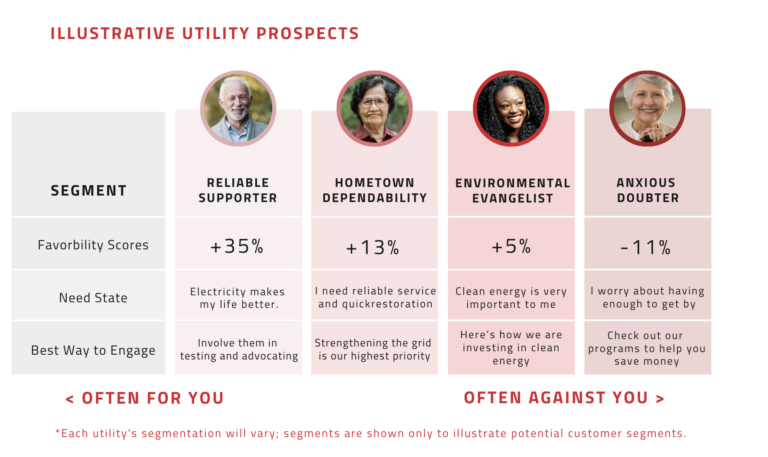 The Power of Segmentation: Tailoring Utility Communications - Ramey Agency